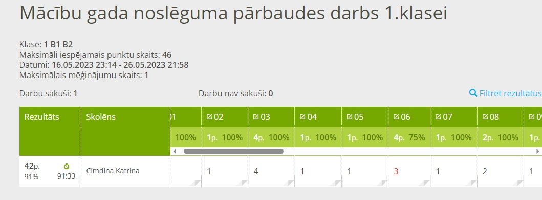 20.maijs 1.klasei /B1, B2/ | Diasporas latviešu valodas un kultūras pamatskola